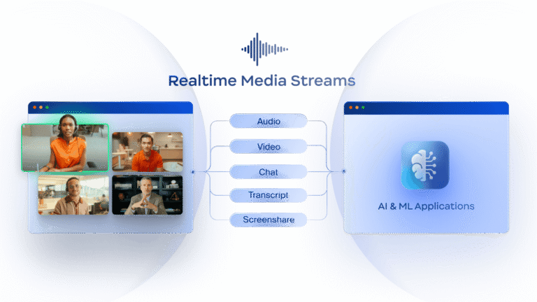 Zoom Introduces Realtime Media Streams