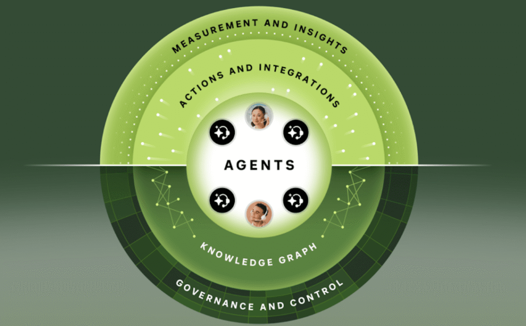 Zendesk Strengthens Resolution Platform With New AI Capabilities