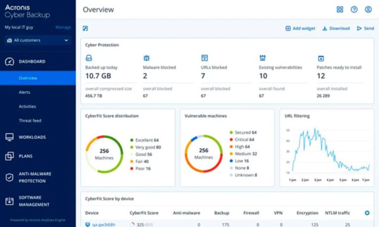 Acronis introduces Cyber Protect Local for Unified Cyber Resilience in ...